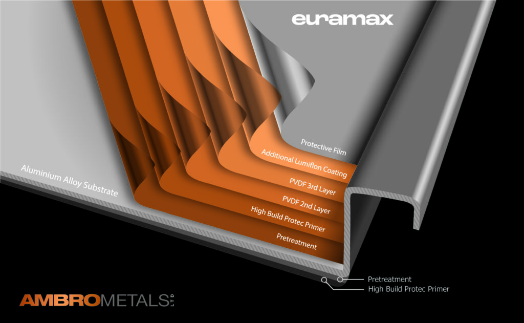 Materials-EURAMAX ALUMINIUM – Ambro Metals